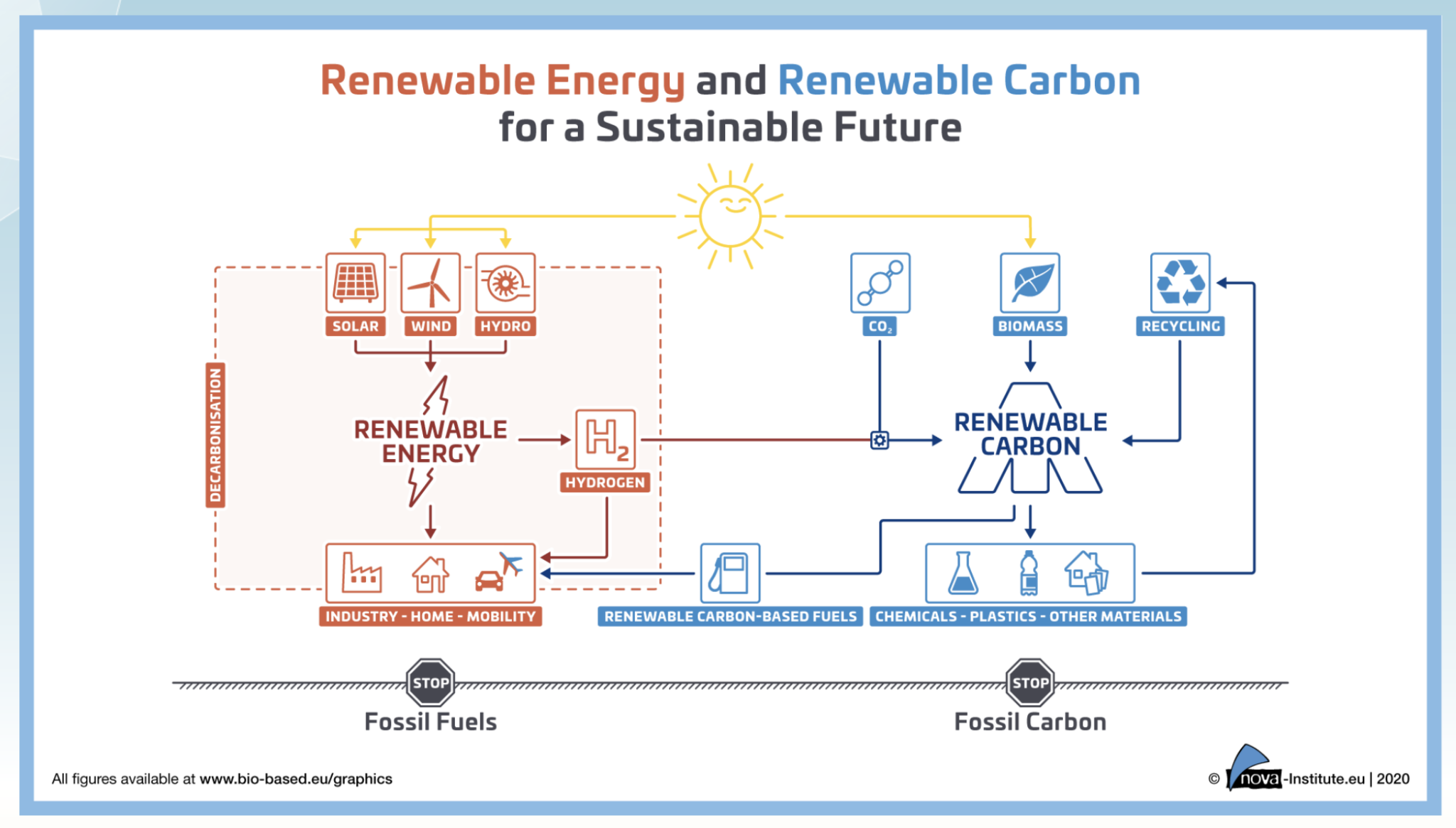 Technical Control Joins Renewable Carbon Initiative (RCI) - D&A