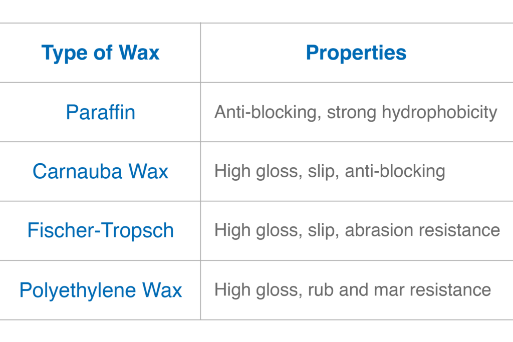 Technical Control | Additives for Coatings｜TC Water-based Wax Emulsion ...