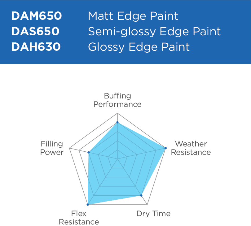 Water-Based Eco-friendly Edge Paint - D&A