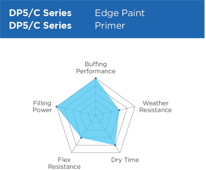Water-Based Eco-friendly Edge Paint - D&A