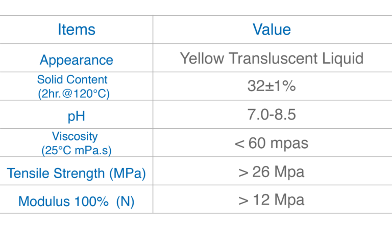 PUD Dispersions for High-end Water-based Wood Coating - D&A
