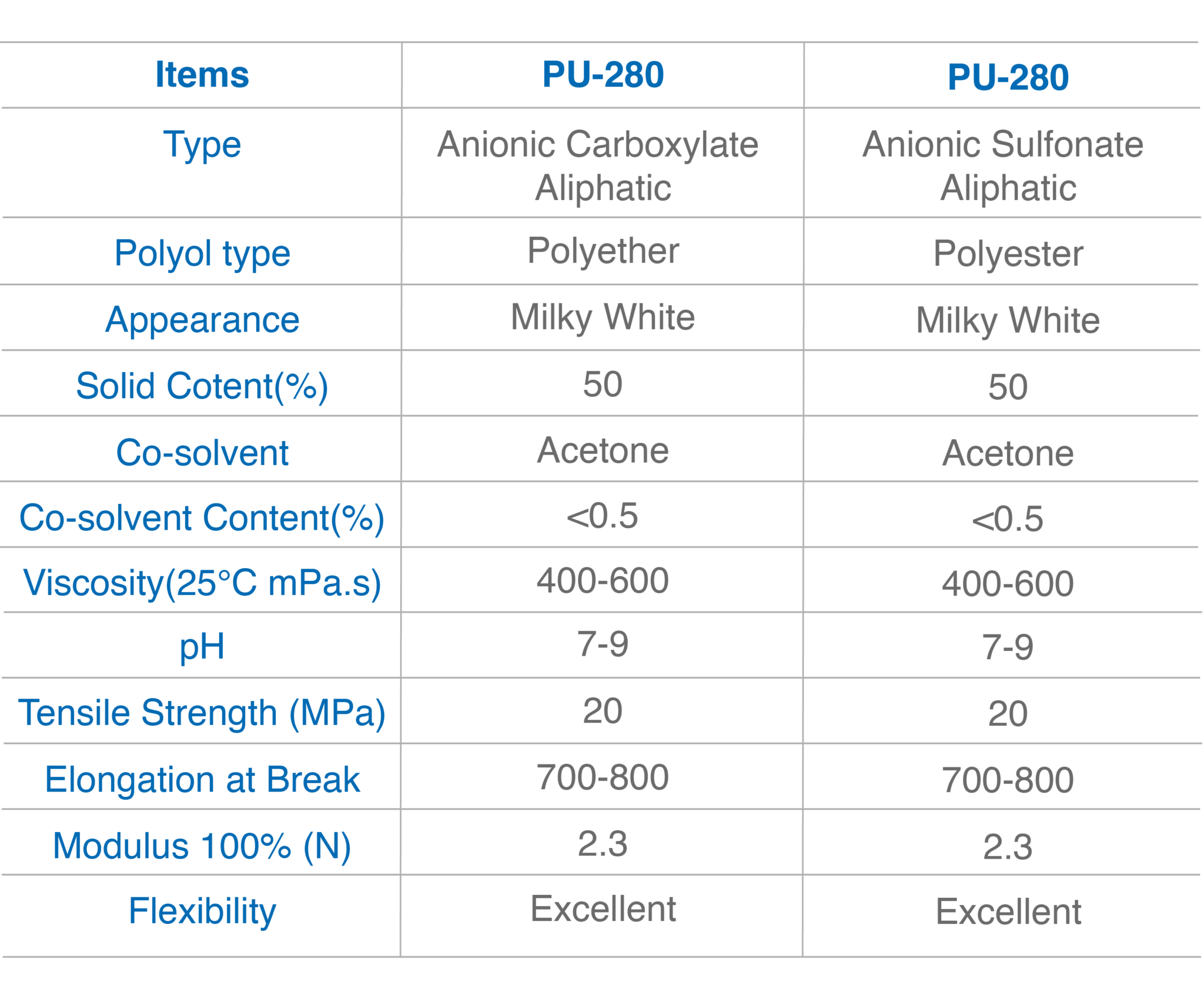 An Eco-Friendly Solution for High-Density Paste | Technical Control ...