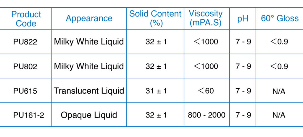 Technical Control Waterborne PUD for Overprint Varnishes | High ...