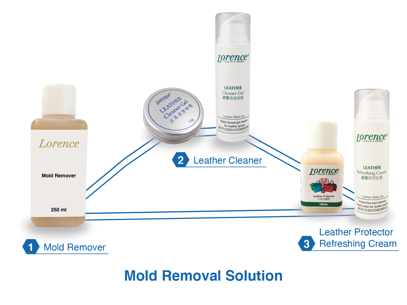 【D&A Knowledge Hub】How to Remove Mold From Leather? - D&A